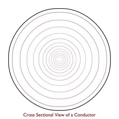 输电线路的集肤效应| Electrical4Umabetx官网