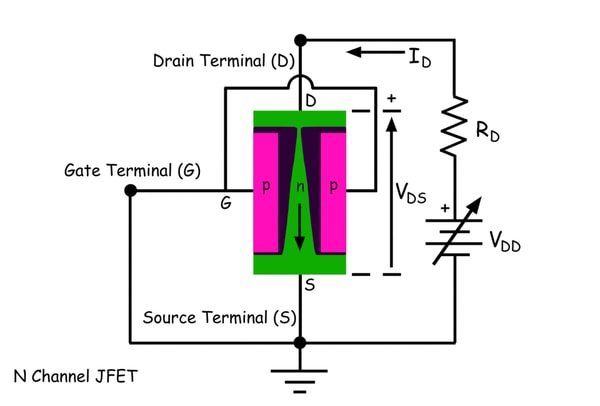 结场效应晶体管的偏置或JFET | Electrical4U的偏置mabetx官网