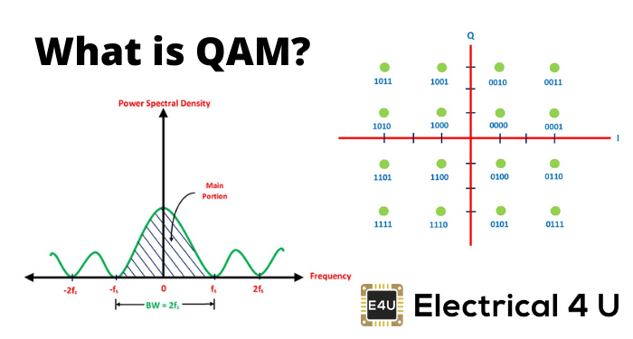 正交幅度调制（QAM）：它是什么？|mabetx官网电气4U.